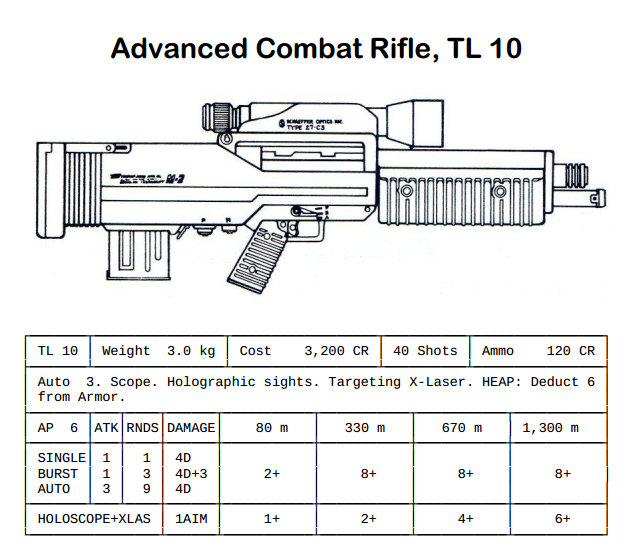 GDW RPG Weapon Customization Project – Peter's RPG Software